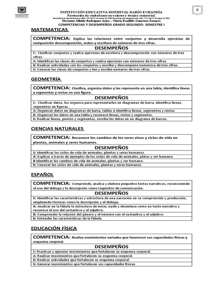 Desempeños Grado SEGUNDO Periodo I | PDF | Aprendizaje | Cognición