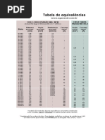 Tabela de Fios AWG Com Tabela de Conversão para M | PDF