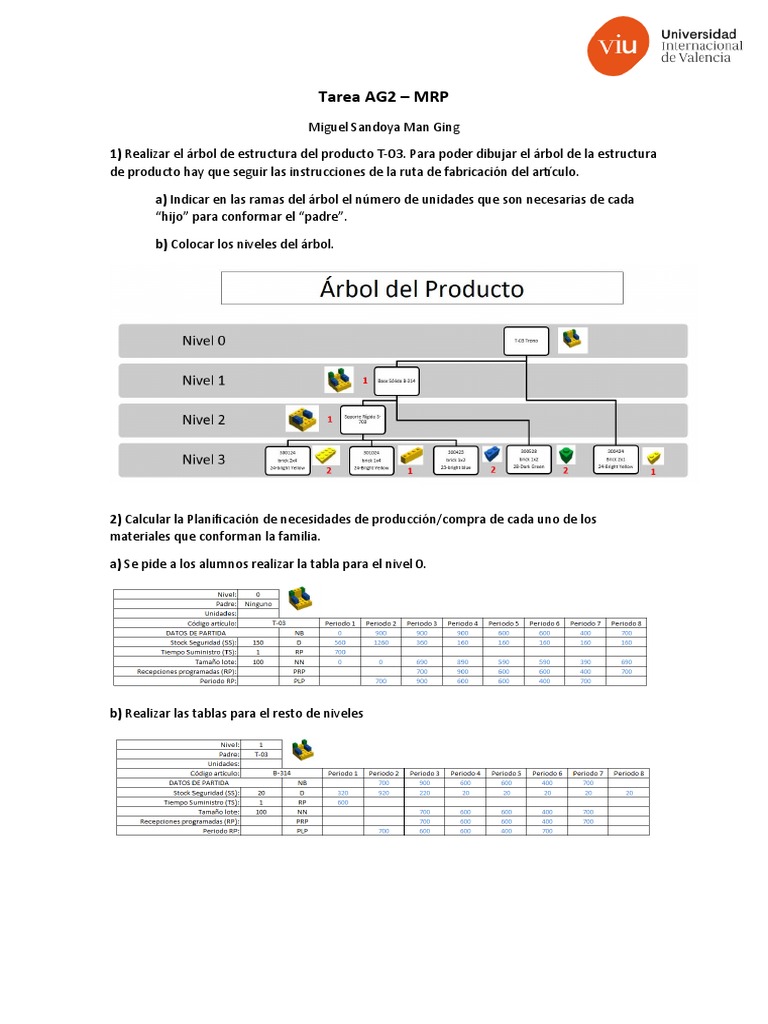 Tarea AG2 MRP Miguel Sandoya | PDF | Informática
