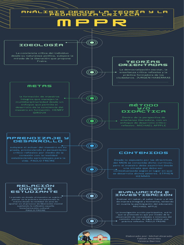 Infografía Analisis Del MPPR | PDF | Pedagogía | Enseñando