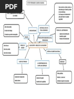 Mapa Conceptual Adam Smith | PDF | Ciencias económicas | Economias