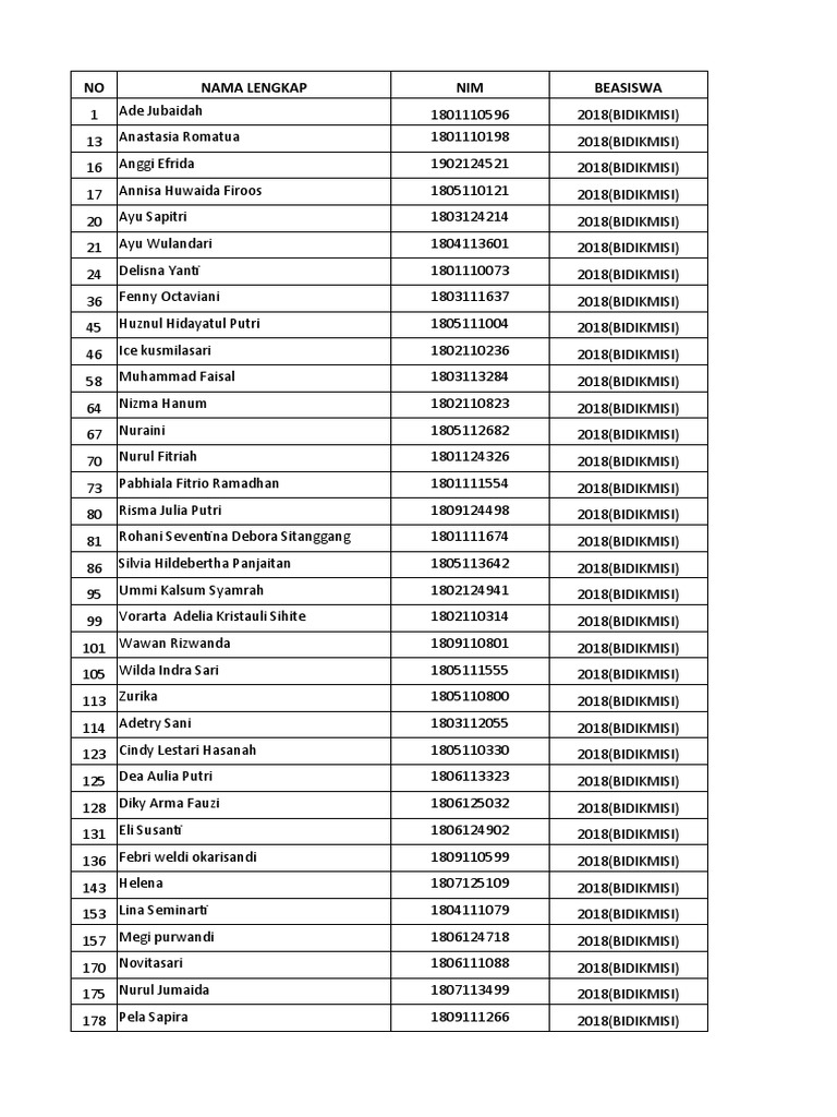 Rekap Penerima Beasiswa Sesuai Dengan Skema | PDF