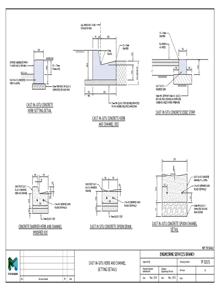 Drawing 50515a Cast Insitu Kerb Channel Setting | PDF