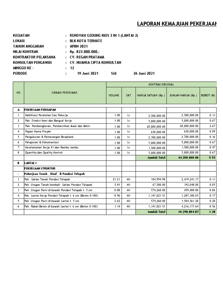 Laporan Bulanan | PDF