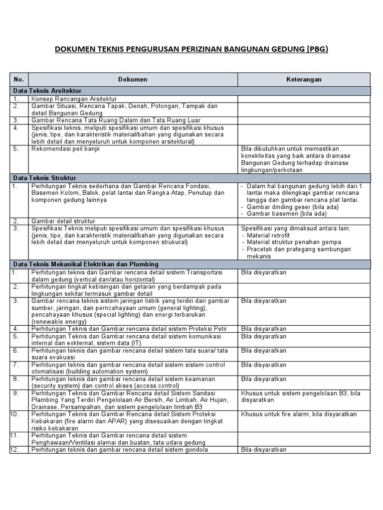 List Dokumen Teknis Pengurusan IMB Atau PBG | PDF | Teknologi & Rekayasa