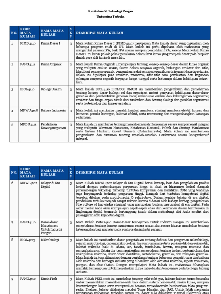 Kurikulum S1 Teknologi Pangan | PDF
