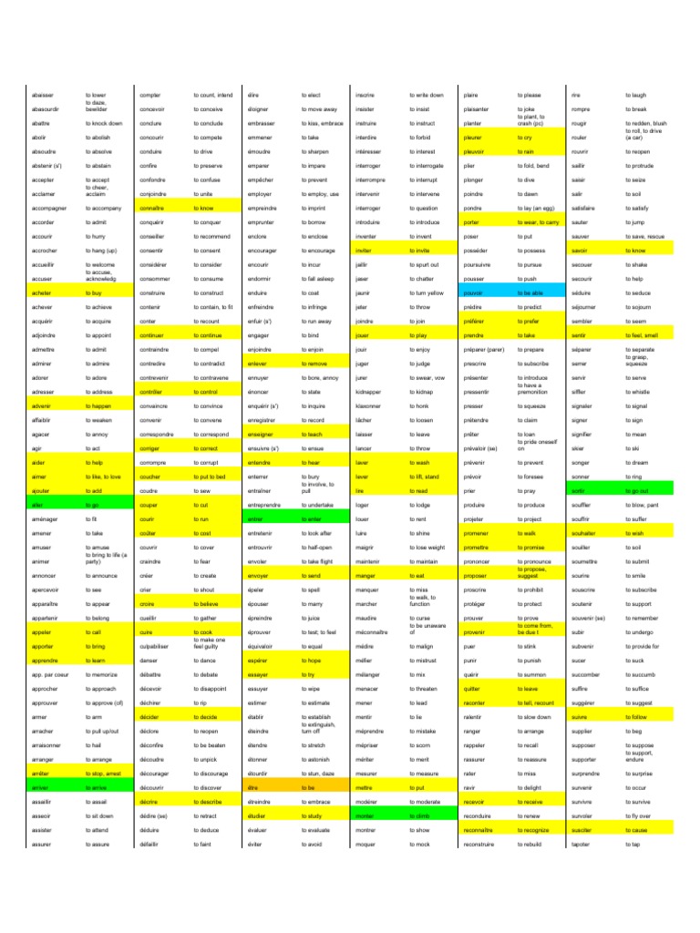 French Verb Conjugation List | PDF
