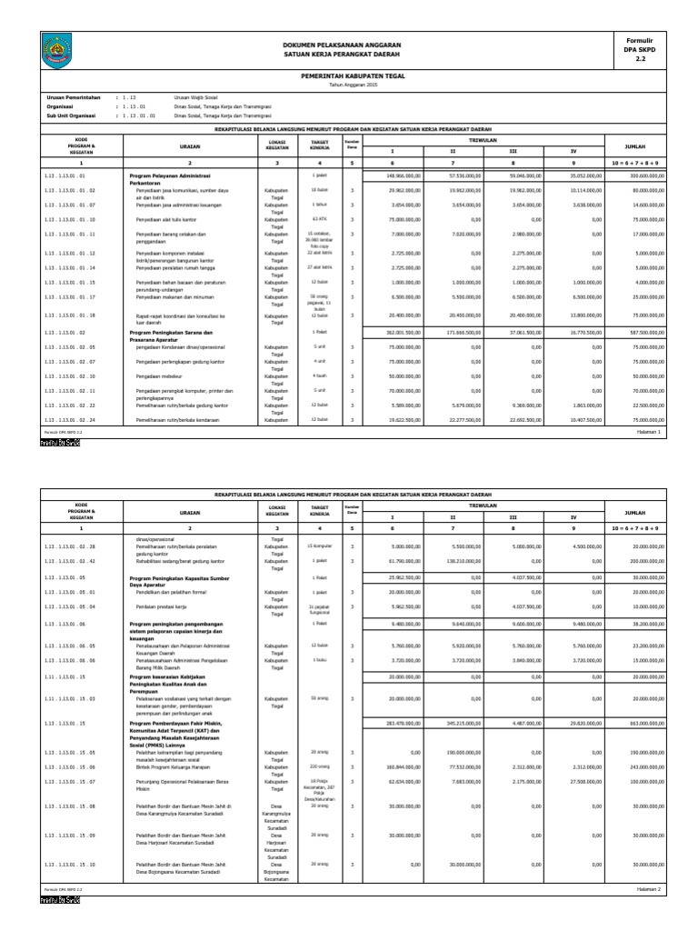 Contoh RKA Kegiatan | PDF