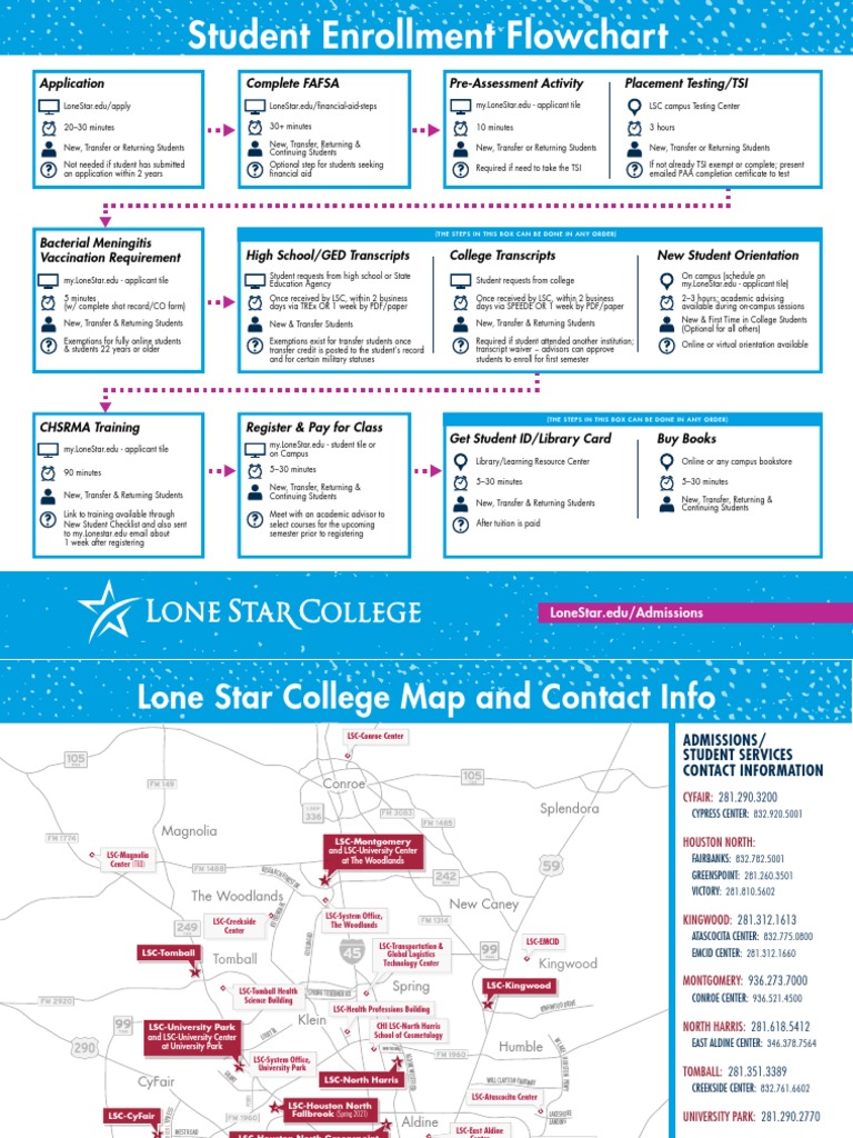 Student Enrollment Flowchart - 01.13.2021 | PDF | Higher Education ...