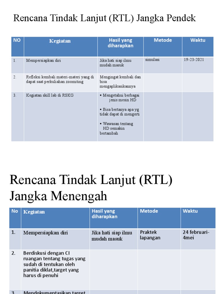 Rencana Tindak Lanjut (RTL) Jangka Pendek | PDF