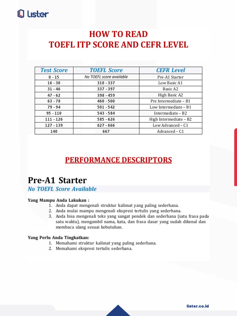 How To Read Your Toefl Itp Score and Cefr Level | PDF