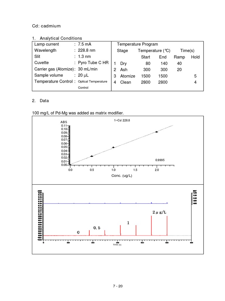 CD: Cadmium: 1. Analytical Conditions | PDF | Materials | Scientific ...