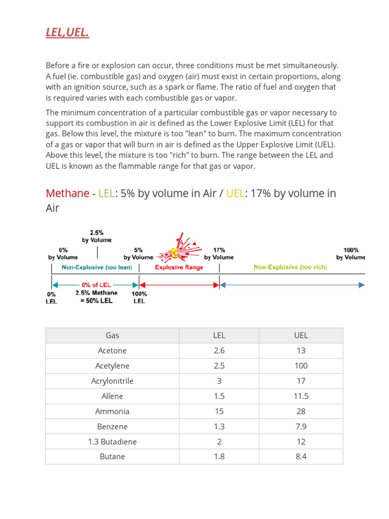Methane LEL, UEL. | PDF | Chemistry | Hydrocarbons