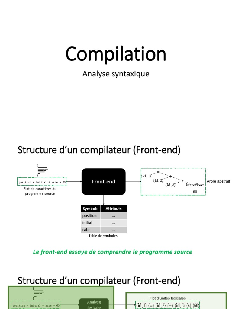 Compilation 2 Parsing 1 | PDF | Analyse syntaxique | Ambiguïté