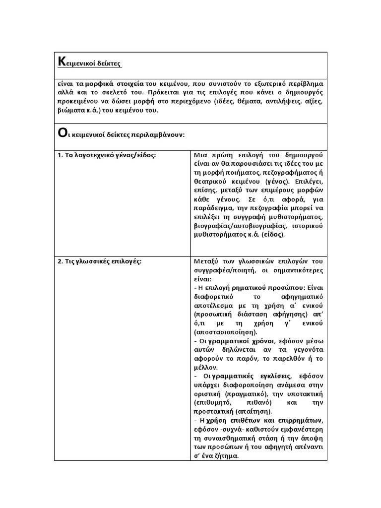 Οι κειμενικοί δείκτες | PDF