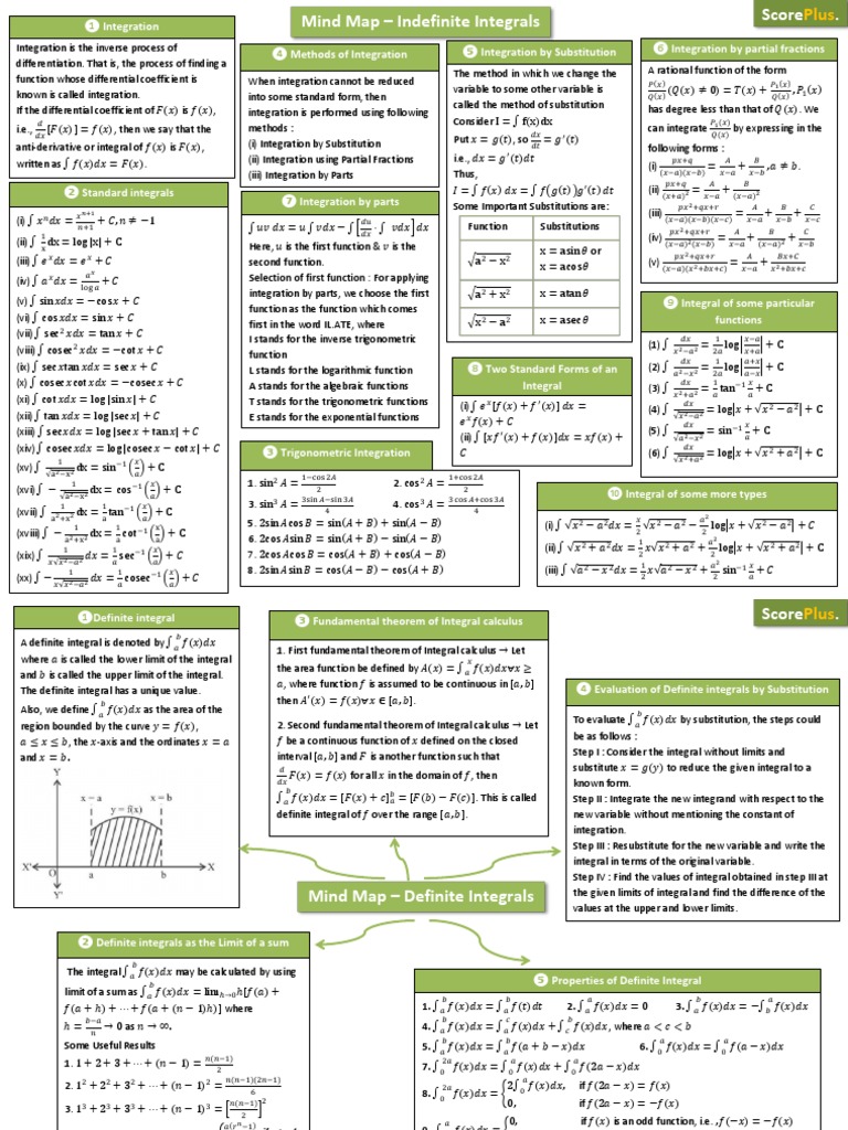 Differential Equations Mind Map | PDF | Equations | Euclidean Vector