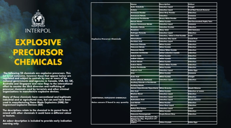 18COM0019-CBRNE-Chemical Explosive Precursors - Posters | PDF | Nitrate ...