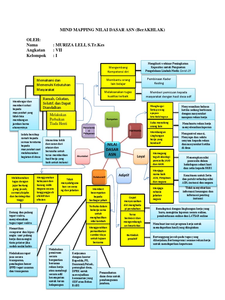 Mind Mapping Nilai Dasar Asn PDF | PDF