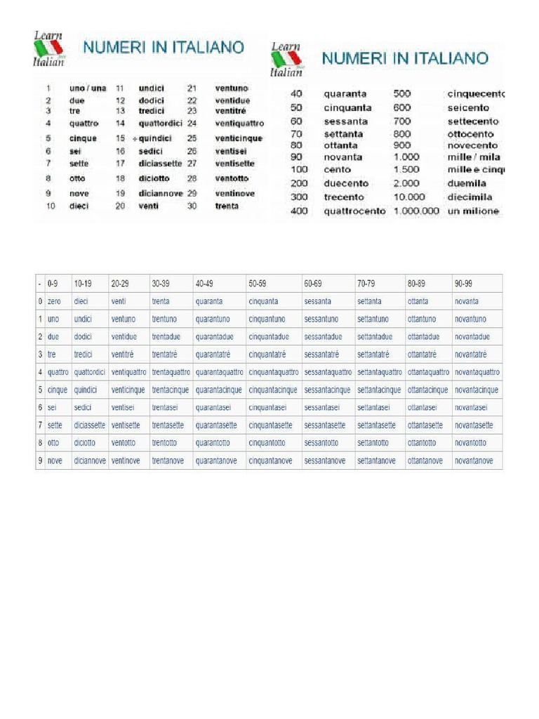 B1 Ficha 2-A Tabella Con I Numeri | PDF