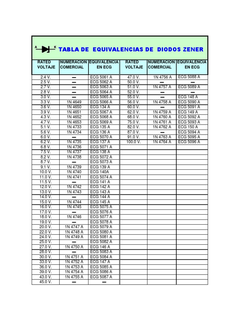 Table of Equivalences Between Zener Diodes: Standard Voltage Ratings ...