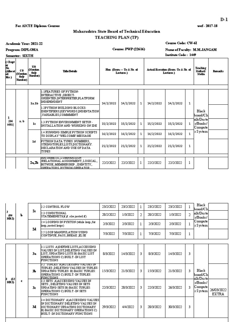 Maharashtra State Board of Technical Education Teaching Plan (TP) | Download Free PDF | Method ...
