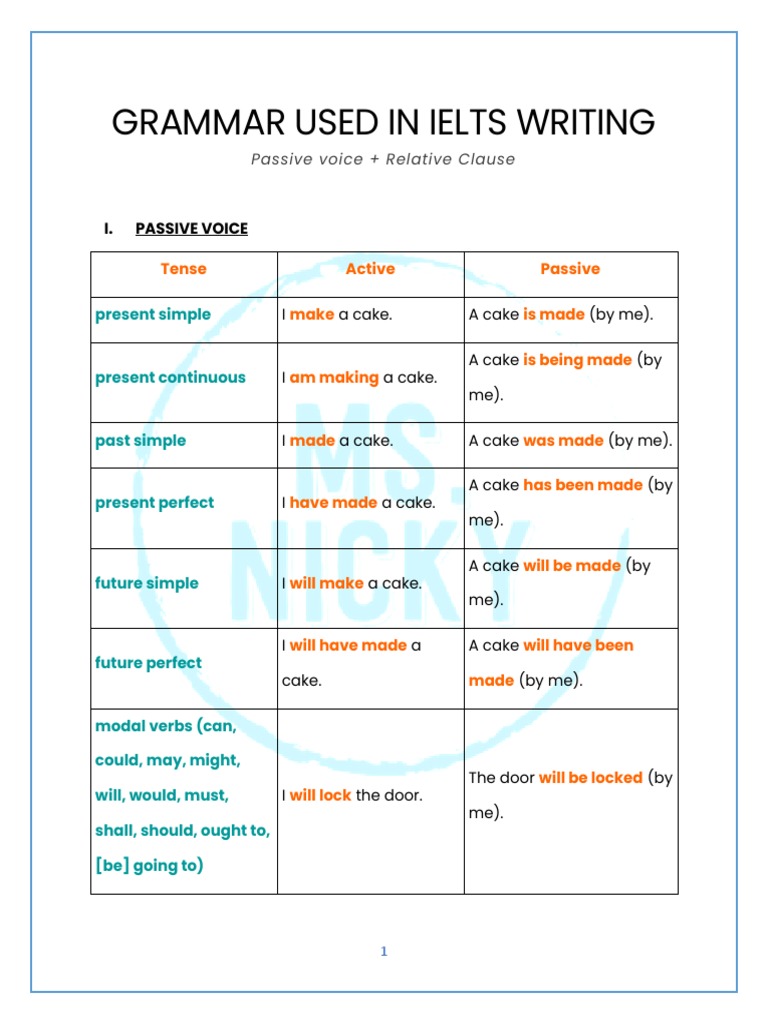 Passive Voice - Relative Clause | PDF