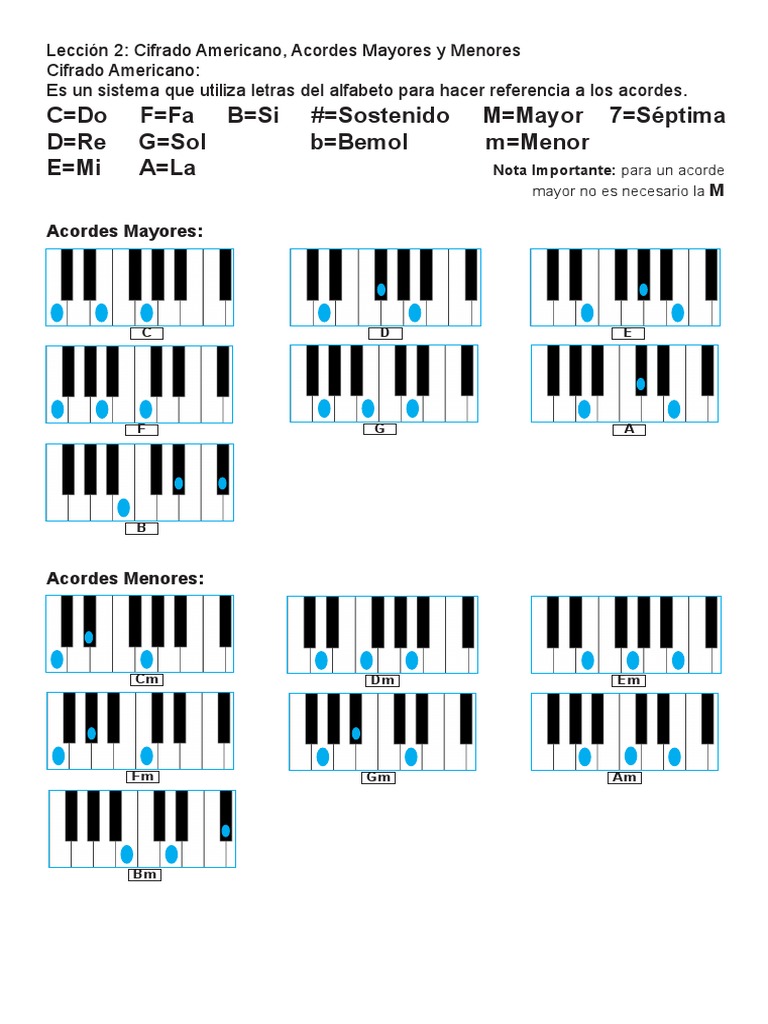 Acordes Mayores, Menores, Sostenidos, Bemoles y Séptimas en Piano | PDF