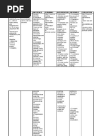 Abruptio Placenta Nursing Care Plan