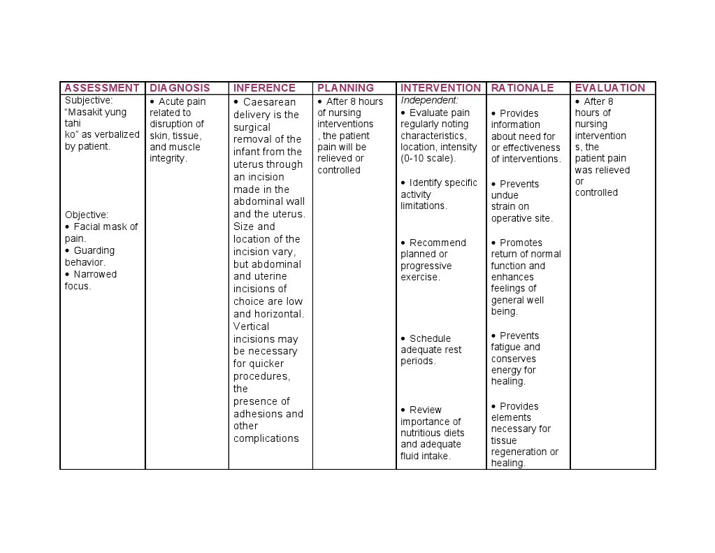 Nursing Care Plan Cesarean Delivery | PDF | Pain | Caesarean Section