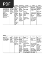 Final NCP Pedia | PDF | Pain Management | Pain