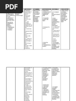 IOC REDs CAT2 Risk Stratification Tool | PDF | Diseases And Disorders ...