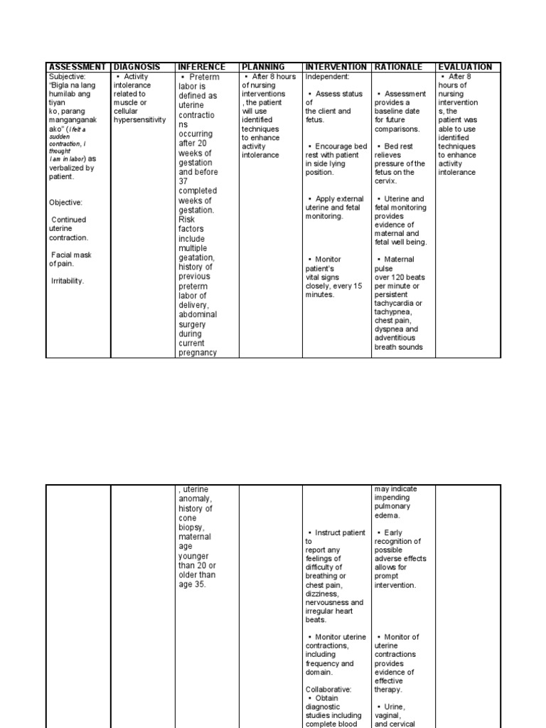 Nursing Care Plan Preterm Labor | PDF | Childbirth | Preterm Birth