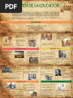 Historia de La Educación Linea de Tiempo | PDF | Aristóteles | Science
