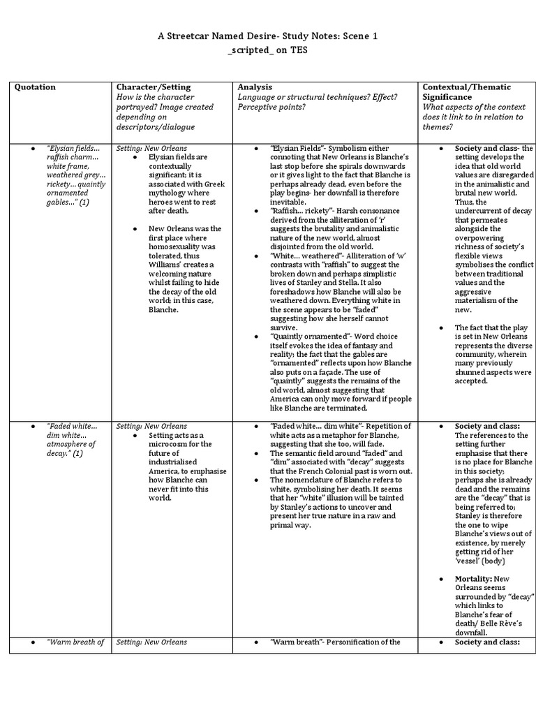 A Streetcar Named Desire-Study Notes: Scene 1 - Scripted - On TES | PDF ...