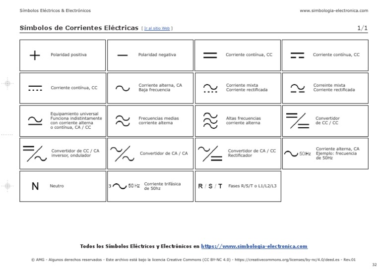 Simbolos Corrientes Electricas | PDF | Corriente continua | Corriente ...
