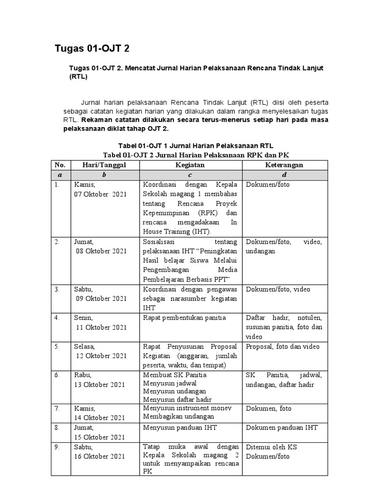 Tugas 01-Ojt 2-2021 (Jurnal Harian RPK) - Agus Hartono | PDF