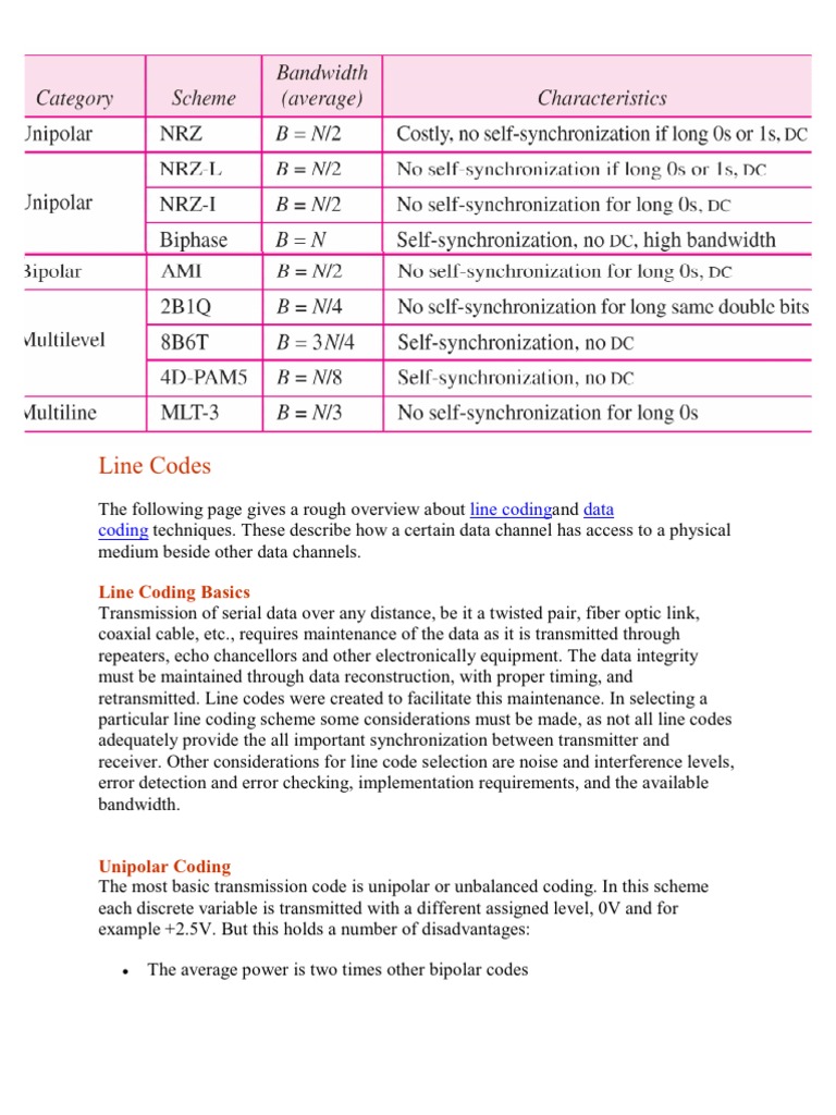 Line Codes: Line Coding Data Coding | PDF | Networks | Physical Layer ...
