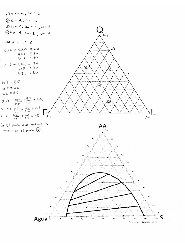 Diagrama Ternario | PDF