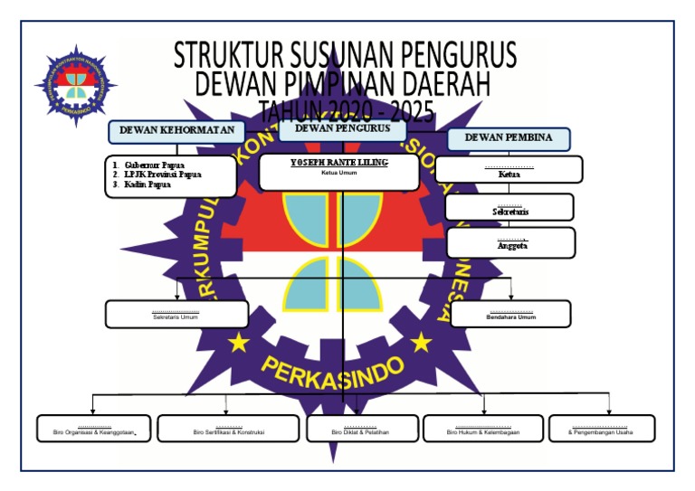 Struktur Organisasi DPD PERKASINDO Papua | PDF