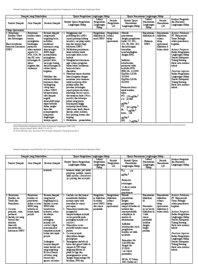 Tugas Amdal Matriks UKL-UPL | PDF