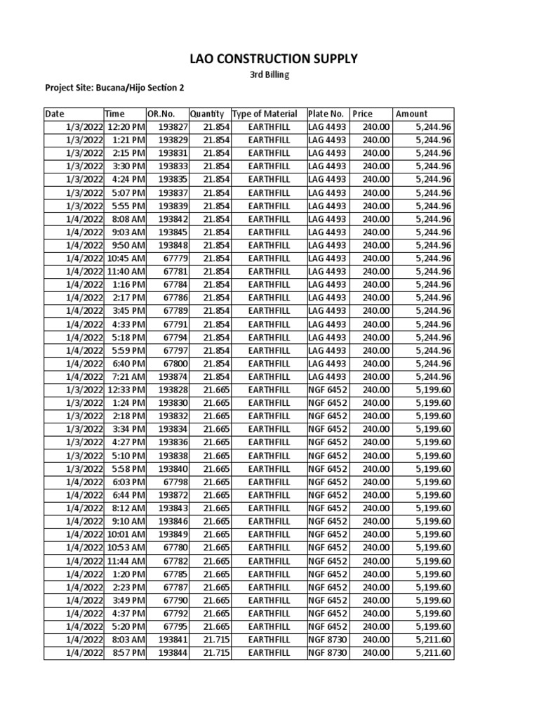 Lao Construction Supply: Project Site: Bucana/Hijo Section 2 | PDF