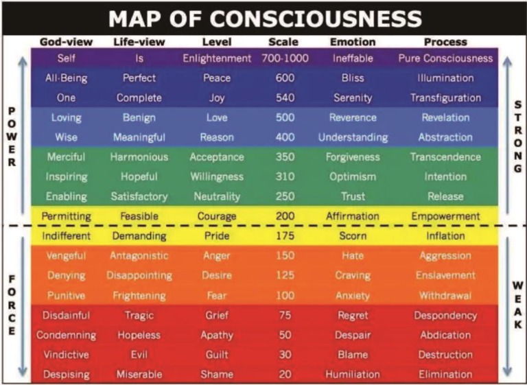 Tabel Force Vs Power 02 | PDF