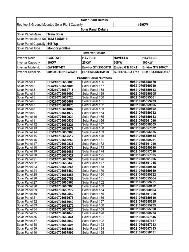 Solar Panel and Inverter - Serial Nos | PDF | Dielectric | Nature