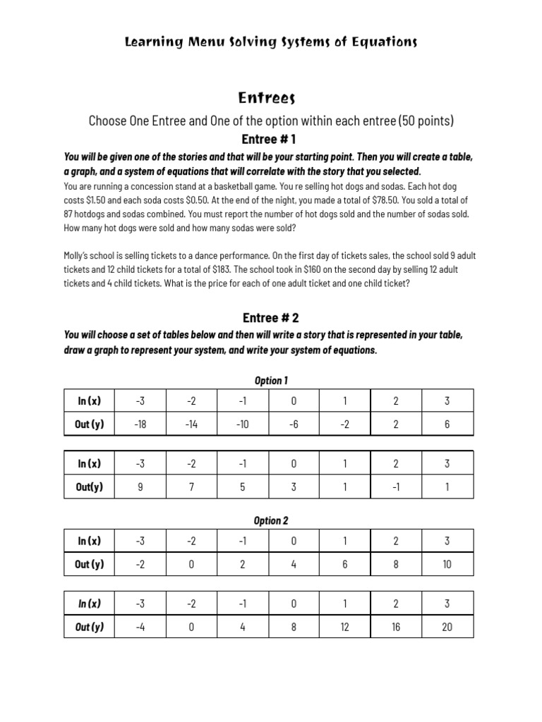 Solving Systems of Linear Equations | PDF