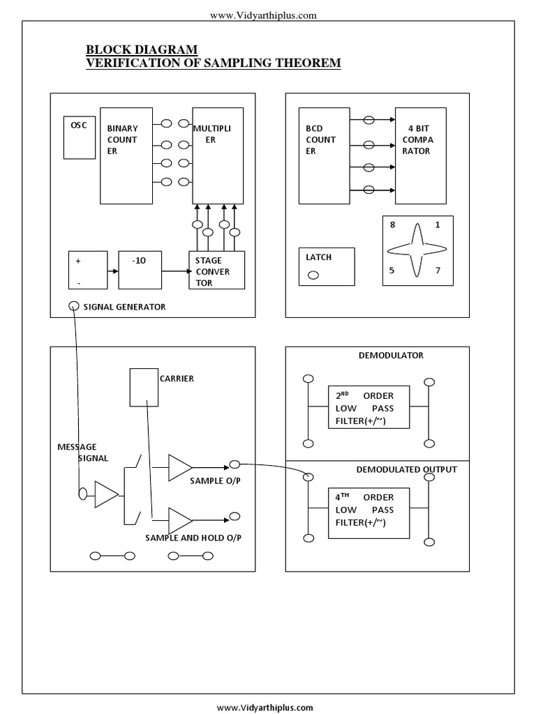 Cs Lab Manual-Part 1 | PDF