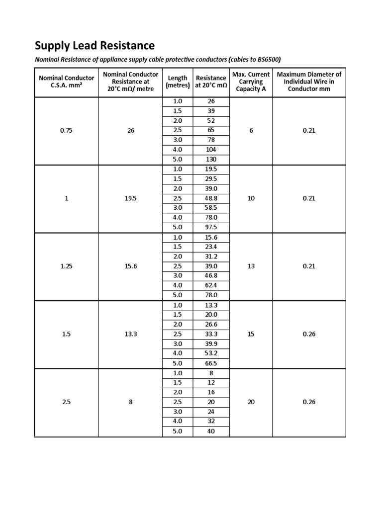 Lead Resistance of Supply Cables | PDF | Electrical Conductor ...