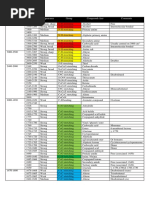 Infrared Spectroscopy Absorption Table | PDF | Amine | Alkene