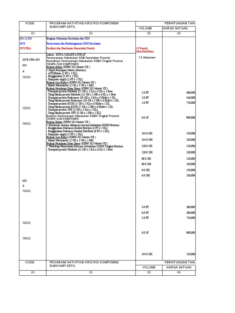 Rka Kemenkes 2021 | PDF | Teknologi & Rekayasa