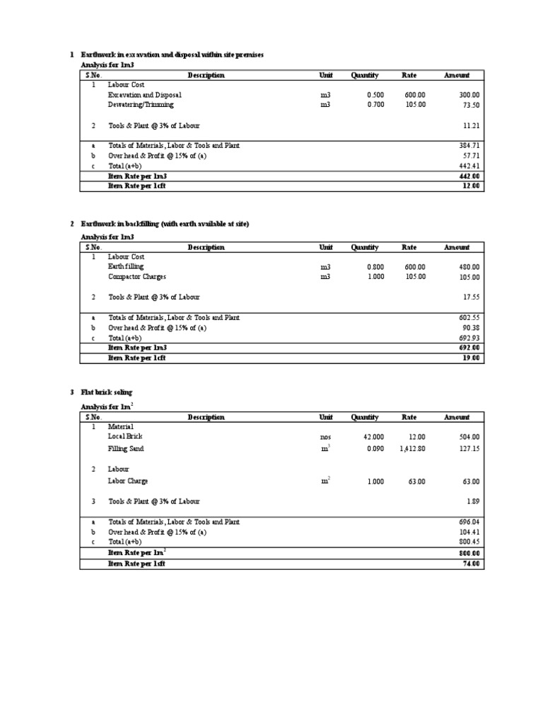 Rate Analysis | PDF | Architecture | Architectural Design