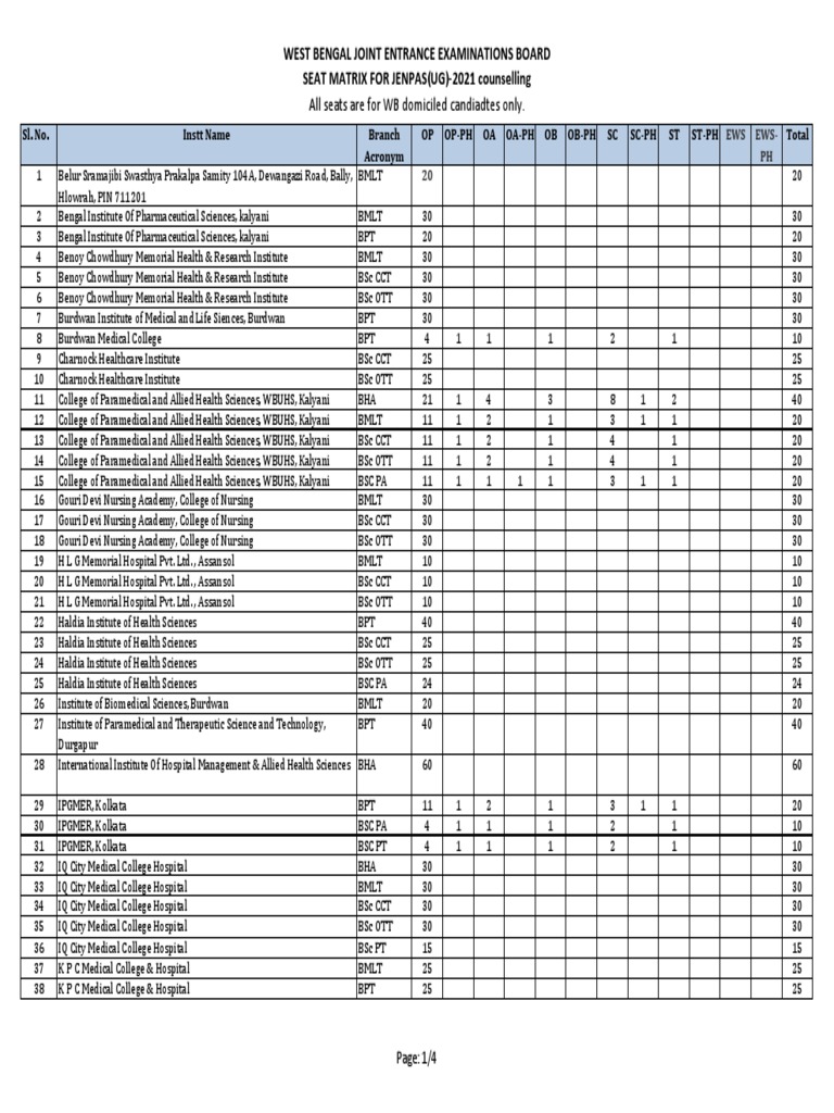 Seat Matrix JENPAS (UG) - 2021 | PDF | Social Policy | Welfare State
